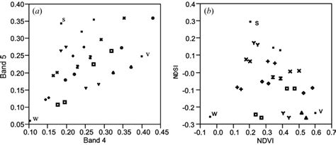 Comparison Of Effects Of Linear Versus Non Linear Mixing Of Synthetic Download Scientific