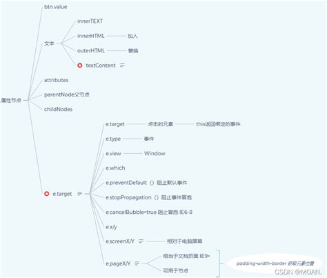 Javascript基础详细思维导图（纯分享，不加水的那种）js思维导图 Csdn博客