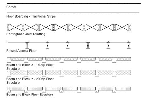 Revit Repeating Details Description Free Download
