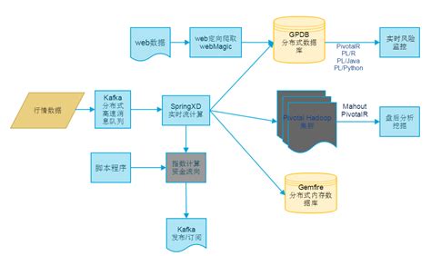 Springxd流处理举例 黄杰的博客