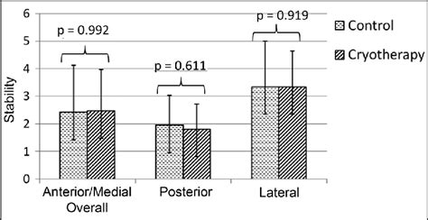 Static Balance Testing Results With The Component And Overall Measures Download Scientific