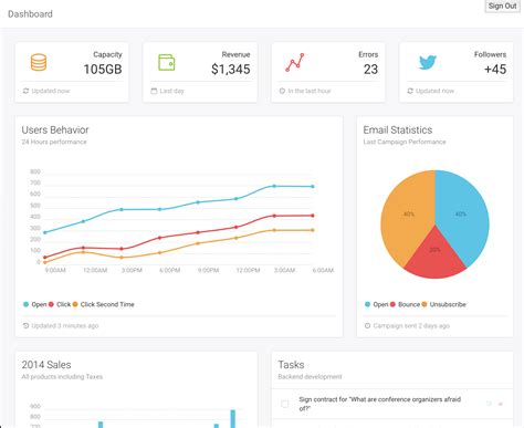 TypeError After Updating To React Issue Creativetimofficial Light Bootstrap Dashboard