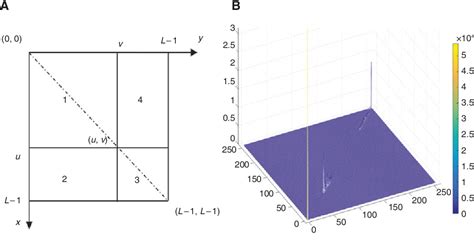 Figure 1 From Modified And Optimized Method For Segmenting Pulmonary Parenchyma In Ct Lung