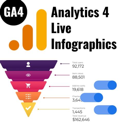 Ecommerce Analytics Ga4 Infographics Course Discount Codes