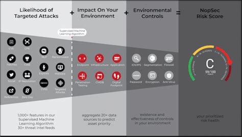 Vulnerability Management Overview FAQ NopSec