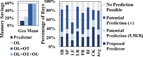 Figure 2 From Intersection Prediction For Accelerated Gpu Ray Tracing Semantic Scholar