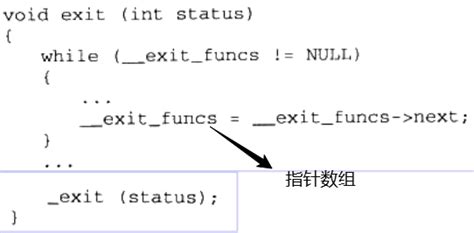 C C 运行库 CSDN博客