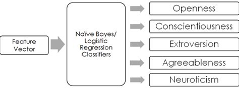 3 Tasks Performed By Classifier Unit Within The System Download