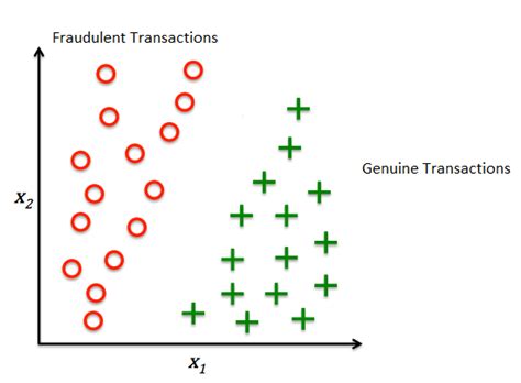 LOGISTIC REGRESSION FROM SCRATCH AI PROJECTS