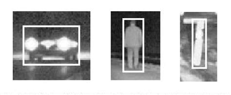 Figure 1 From Multi Class Object Detection In Vision Systems Using A