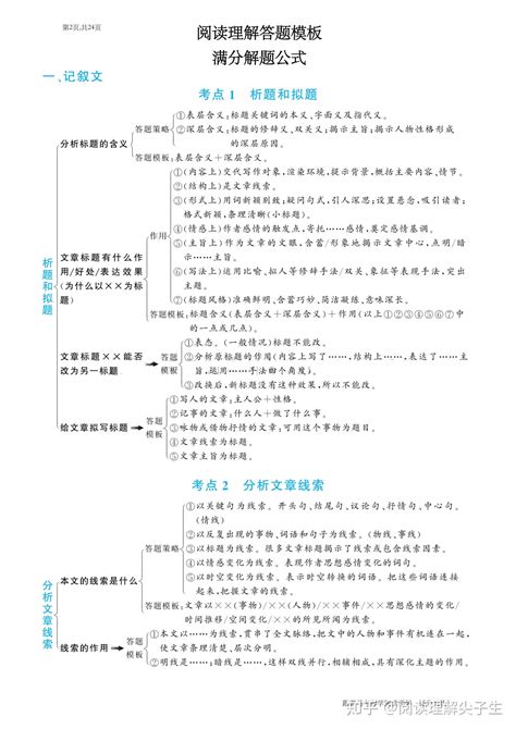 熬夜49天整理的23张思维导图，碾压99的阅读理解答题模板！ 知乎