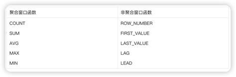 论如何使用sql窗口函数实现跨行计算sql 下沉一行的函数是什么 Csdn博客