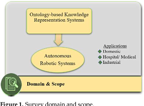 figure 1 from ontology based knowledge representation in robotic