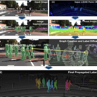 The Full Segmentation Pipeline From The Input Point Cloud And Image To