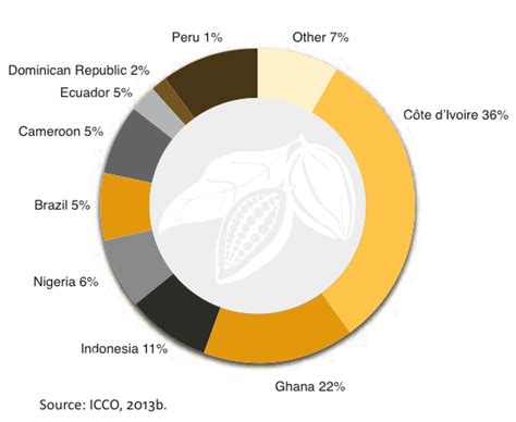 Cocoa Beans Forecasted For 2800 2999 Seeking Alpha