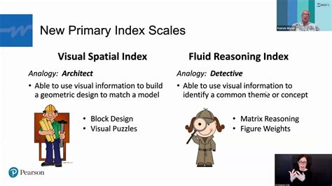 New Wais 5 Scales And Indexes Use In Healthcare Settings Webinar