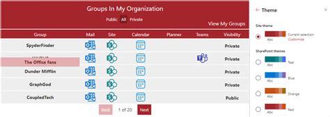 React Groups And Teams 20 Graphgod
