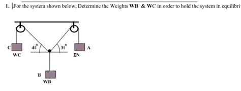 Solved For The System Shown Below Determine The Weights Chegg