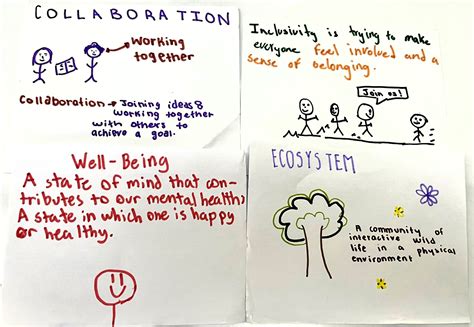 Compass Education Sustainability And Systems Thinking For Education