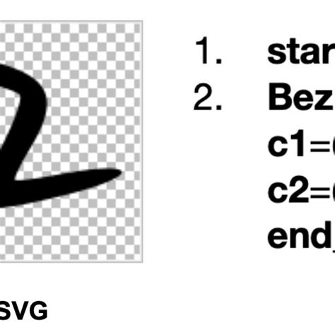 bitmap and vector image model representation of the image returned by