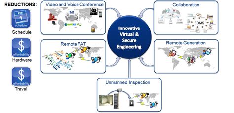 Agile Project Execution Yokogawa México