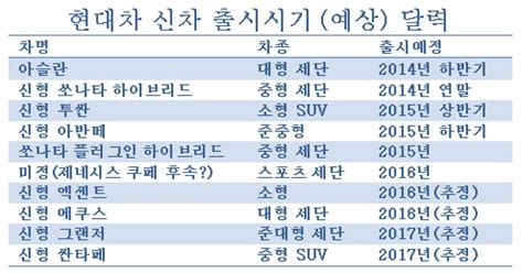車엿보기 현대차 신차 출시계획 미리 살펴보니