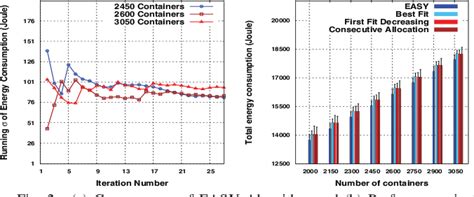 Figure 2 From Green Containerized Service Consolidation In Cloud Semantic Scholar