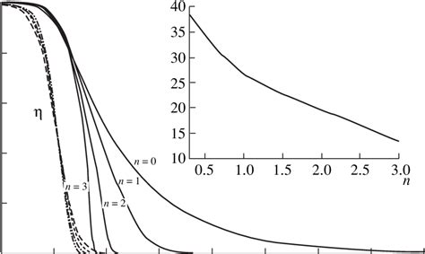 Steady Structure Of The Stationary Combustion Front And Enthalpy Excess