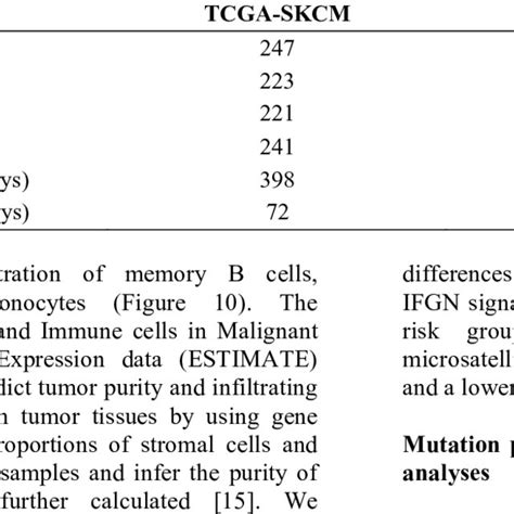 Statistical Table Of Clinical Information Download Scientific Diagram