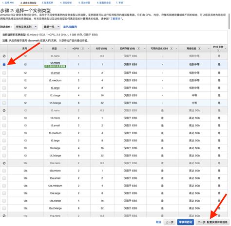 Amazon Ec Wordpress