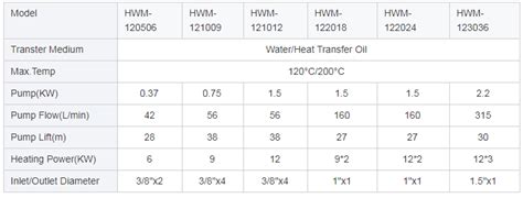 Mould Temperature Controller For Injection Molding