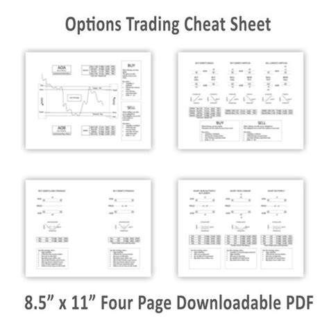 Options Trading Cheat Sheet Digital Download