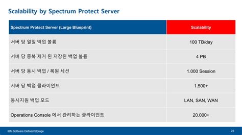 Ibm Spectrum Protect Overview Pdf