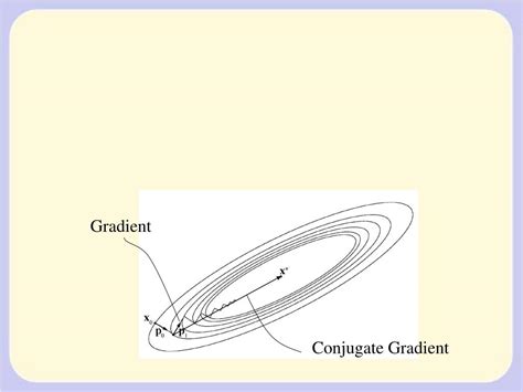 Ppt 2 3 共轭斜量法 （ Conjugate Gradient Methods Powerpoint Presentation Id 5268709
