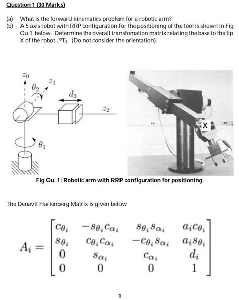 Solved Question 1 30 Marks A What Is The Forward