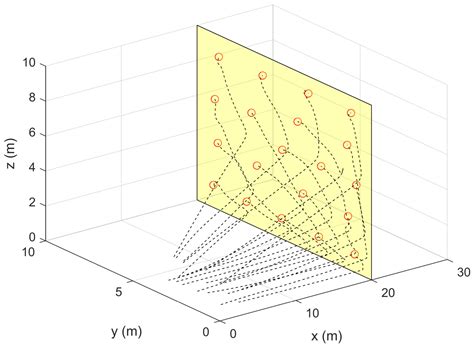 Drones Free Full Text Computationally Efficient Distributed Algorithms Of Navigation Of