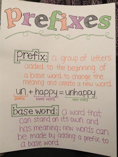 Prefix Anchor Chart For Teaching Prefixes