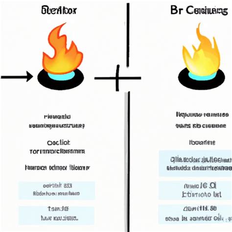 What Does It Mean To Burn Crypto Benefits Strategies And Considerations