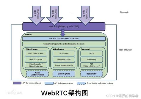 Webrtc实现1v1通话与文件传输【保姆级源码教程】内网实现webrpc Csdn博客