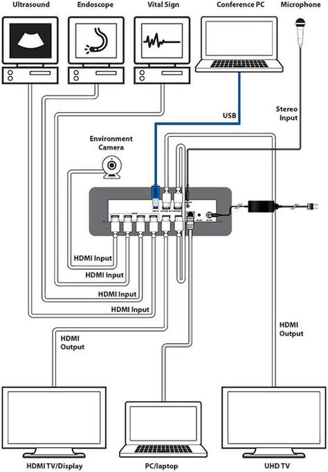 CYP EL XTREAM PIP 42 HDMI Matrix Switcher With PIP And P And P Integrated Multi View Video