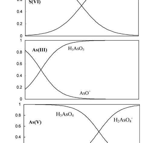 Schematic Representation Of The Electrodialysis Cell Components Main