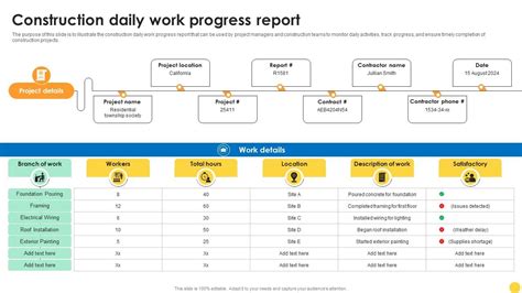 Top 10 Progress Report Construction Powerpoint Presentation Templates In 2025
