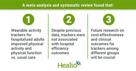 Wearable Activity Trackers Improve Physical Activity And Function In Hospitalized Adults
