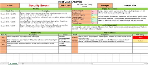 Root Cause Analysis Template Techno Pm Project Management Templates