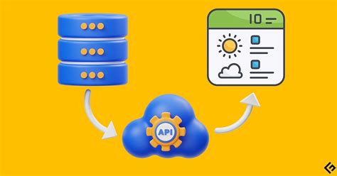 APIs Resources To Build Modern Applications