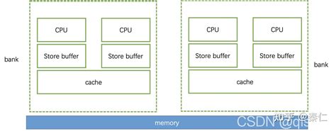 C Std Memory Order Relaxed
