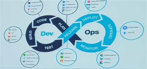 Devops Summit 2019 Just Perfect Day