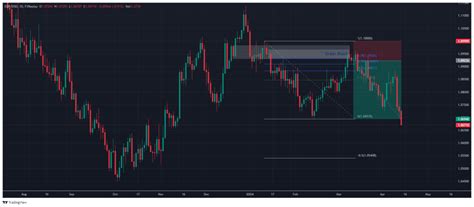 Optimal Trade Entry In ICT What Is It And How Does It Work