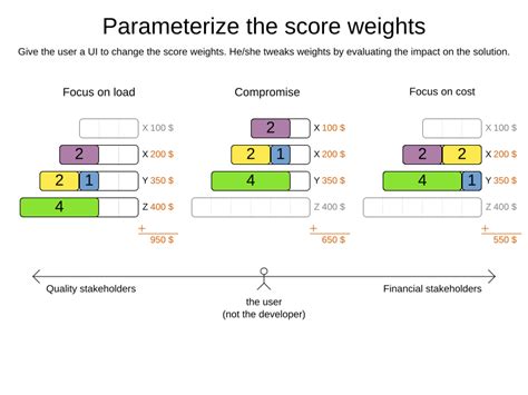Adjusting Constraints At Runtime Constraints And Score Timefold Solver 1261 Timefold