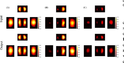 Figure 1 From Spatio Temporal Classification Of Lung Ventilation Patterns Using 3d Eit Images A